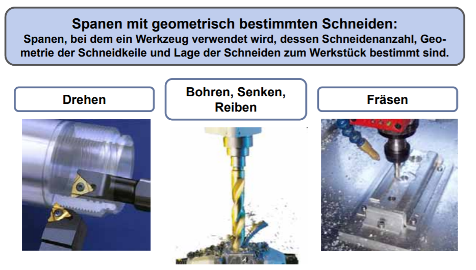 Spanen Spanen mit geometrisch bestimmten Schneiden | Techni…
