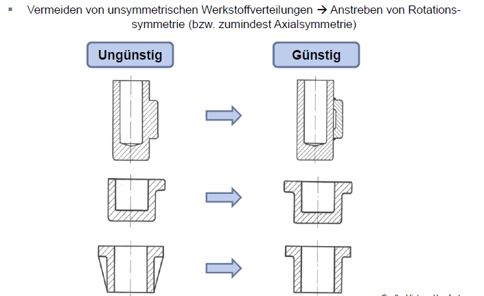 DruckumformenGestaltungsrichtlinien beim Fließpressen: Form…