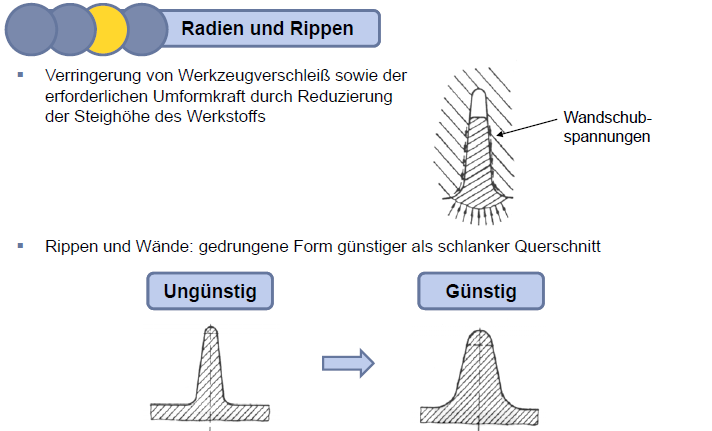 DruckumformenGestaltungsrichtlinien beim Gesenkformen:Radie…