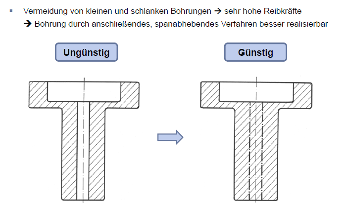 DruckumformenGestaltungsrichtlinien beim Fließpressen: Bohr…