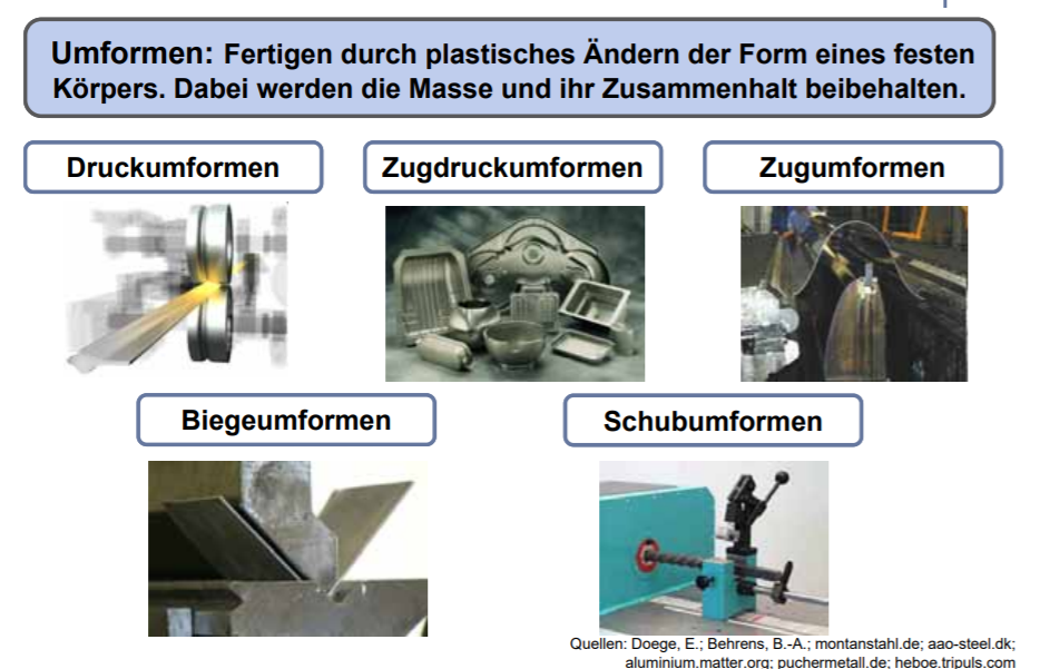 Grundlagen der UmformtechnikDefinition und Fertigungsverfah…
