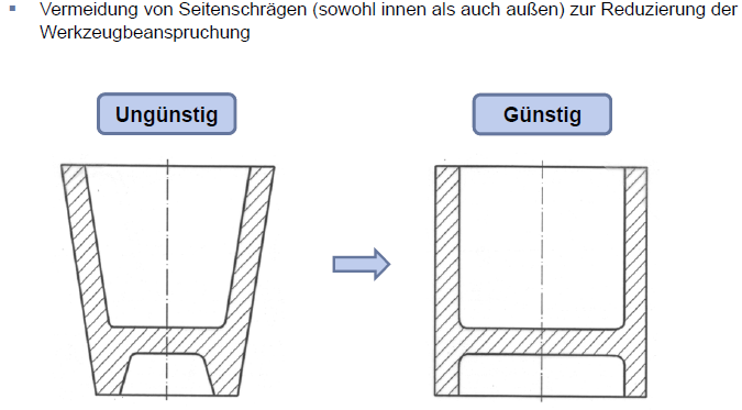 DruckumformenGestaltungsrichtlinien beim Fließpressen:Seite…