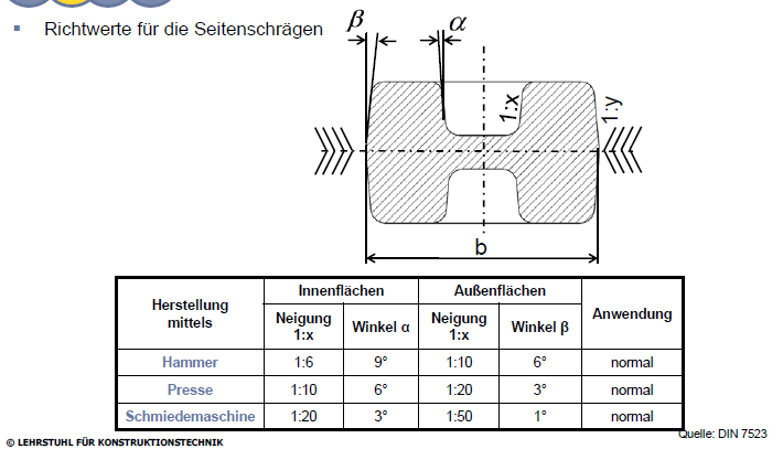 DruckumformenGestaltungsrichtlinien beim Gesenkformen:Seite…