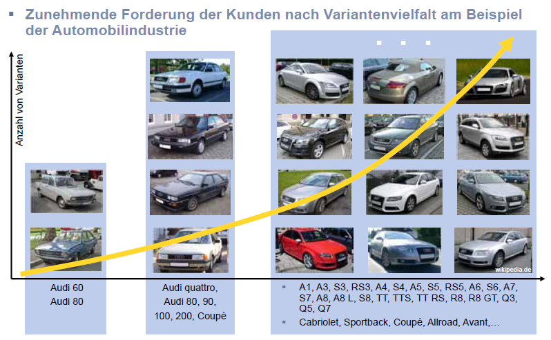 ProduktstrukturierungHerausforderungen der Produktstrukturi…