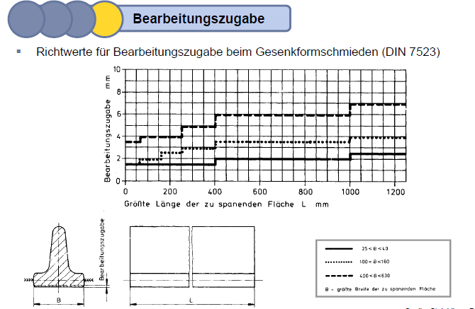 DruckumformenGestaltungsrichtlinien beim Gesenkformen:Bearb…