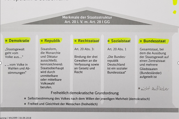 Nenne Merkmale unserer Staatsstruktur (BRD)! | ELV20 | Repe…
