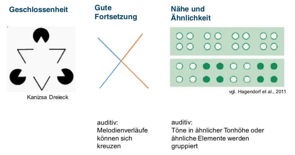 Nennen Sie ein bis zwei Gestaltprinzipien | PPLP | Repetico
