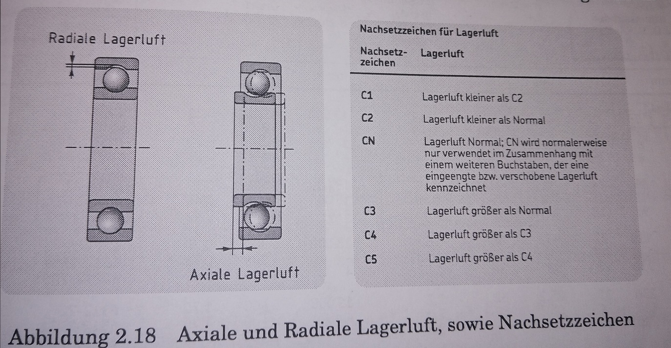 Lagerdaten - Lagerluft | MEL 1 | Repetico