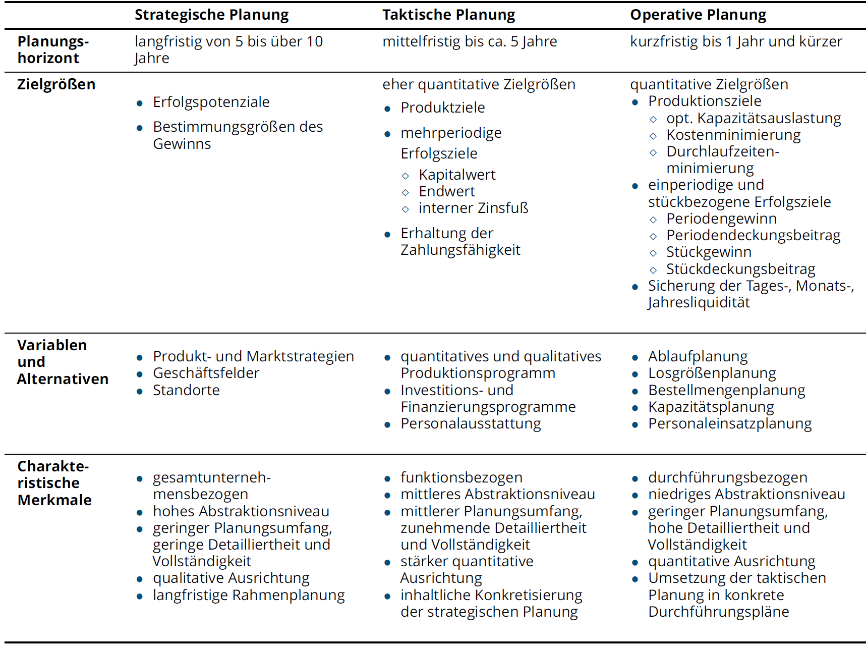 Strategische Und Operative Ziele Checkliste – JVTP