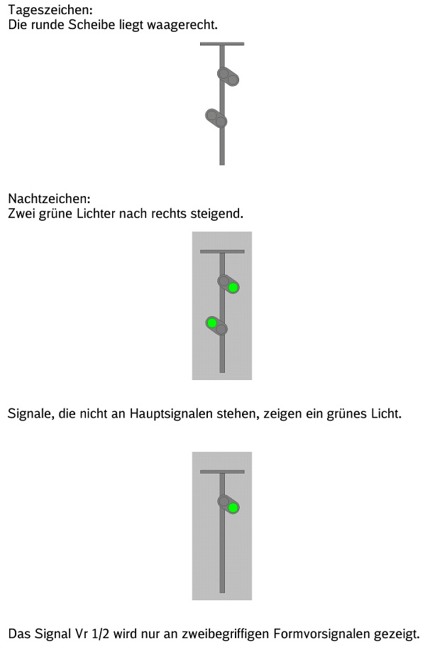 Wie ist die Bezeichnung und Bedeutung des Signals? | Lokführer Wissen ...