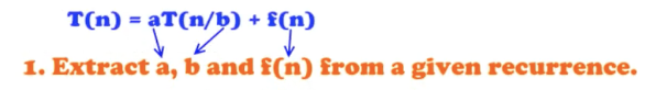 Master Method - step-by-step | Algorithmen und Datenstruktu…