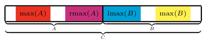 Maximum Subarray Problem - Divide-and-Conquer | Algorithme…