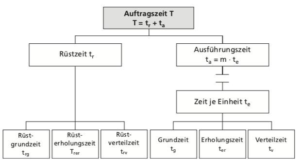 Welche Verfahren zur Ermittlung von Leistungsstandards i…