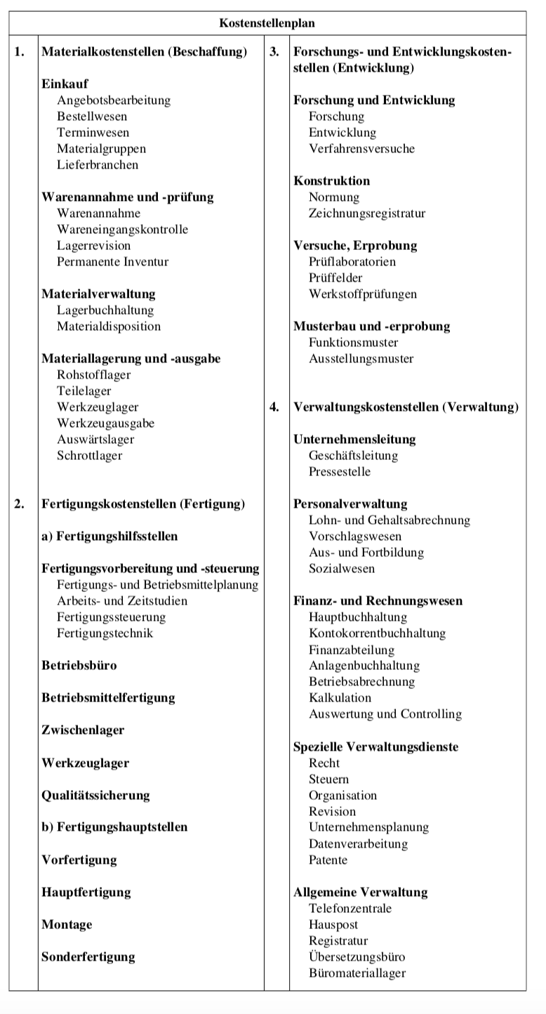 Welche Grundsätze gelten bei der Bildung von Kostenstel... | KLR61 ...