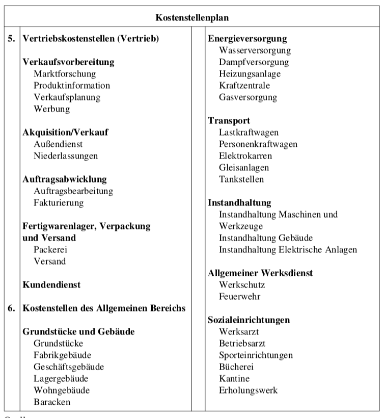 Welche Grundsätze gelten bei der Bildung von Kostenstel... | KLR61 ...