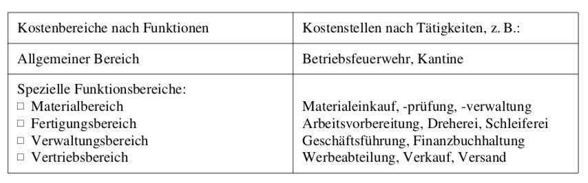 Nach welchen Kriterien können Kostenstellen gebildet werde…