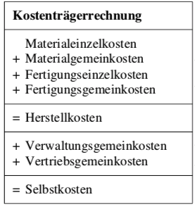 Welche Rechnung führt zu Herstell- und Selbstkosten und was…