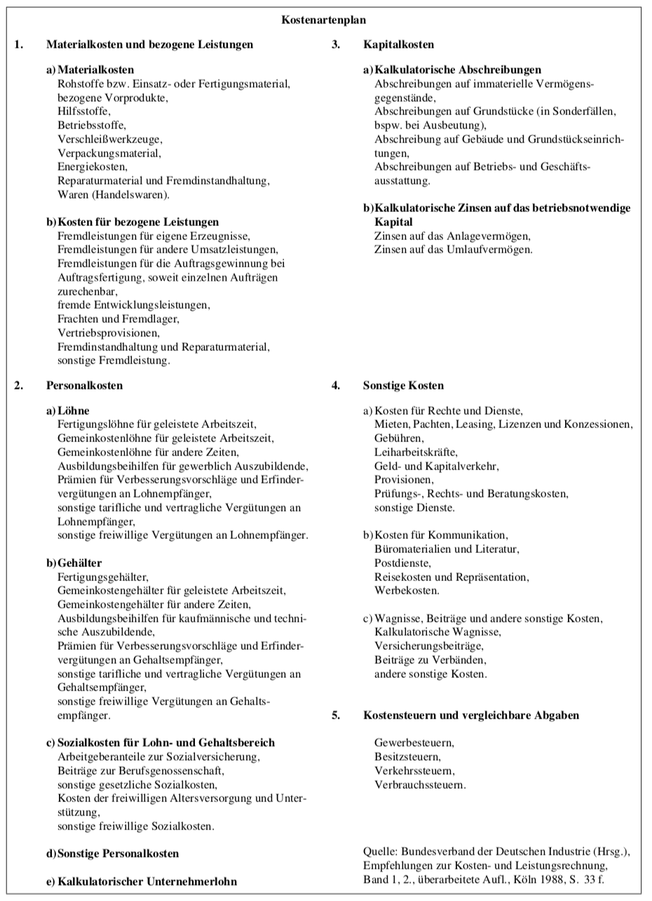Wie könnte eine Gliederung der Kostenarten (Kostenartenplan…