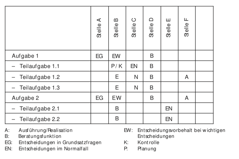 Mikroskopdiagramm Und Funktionen Doppelspaltexperiment Wheelers