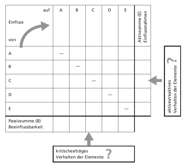 Erklären Sie die Begriffe „Aktivsumme“ und „Passivsumme“.