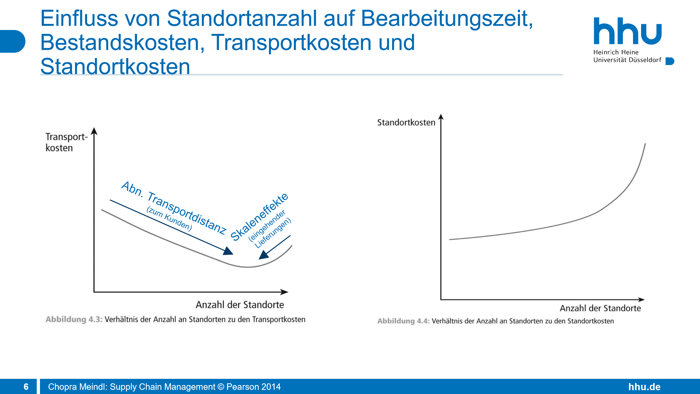 Einfluss der Standortanzahl Transportkosten und Standort... | BB04 ...