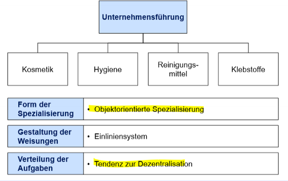 divisionale Organisation | BW17 - Kurs 2 | Repetico