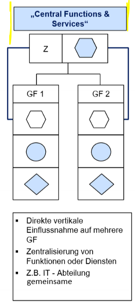Central Functions & Services | BW17 - Kurs 2 | Repetico