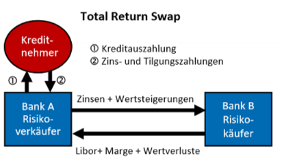 Total Return Swap | BW02 - Kurs 2 | Repetico