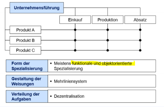 Matrixorganisation | BW17 - Kurs 2 | Repetico