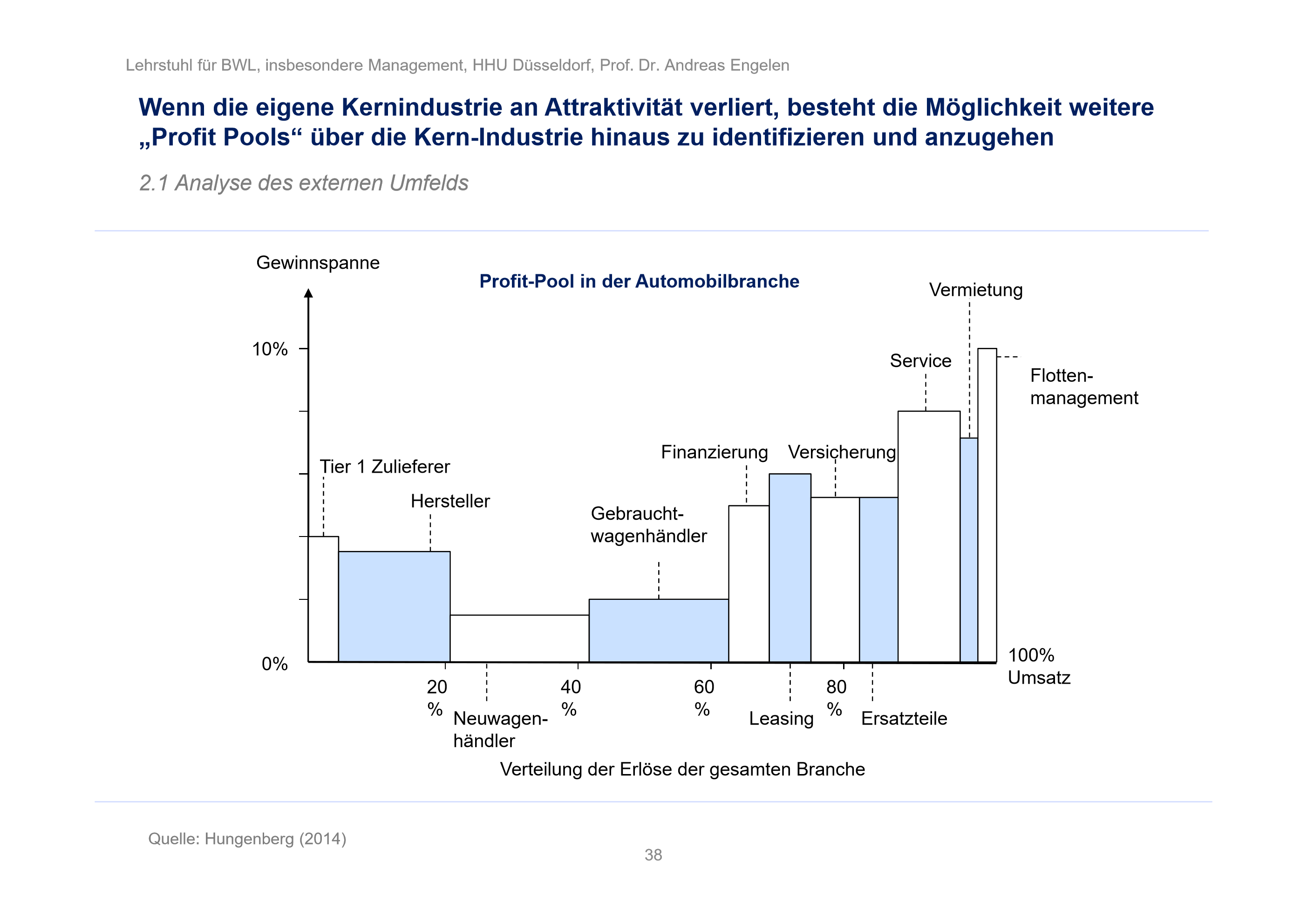 Profit-Pools | BW17 - Kurs 2 | Repetico