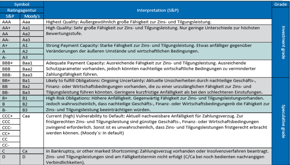 Ratingskalen | BW02 - Kurs 2 | Repetico