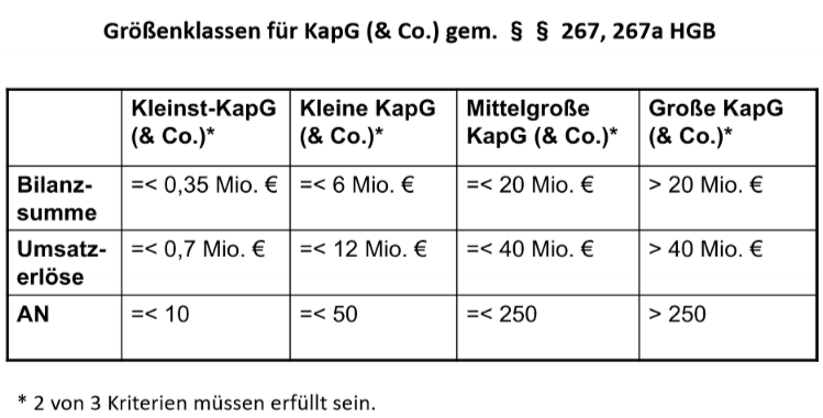 Größenklassen Kapitalgesellschaften | BB02 - Kurs 1&2 | Repetico