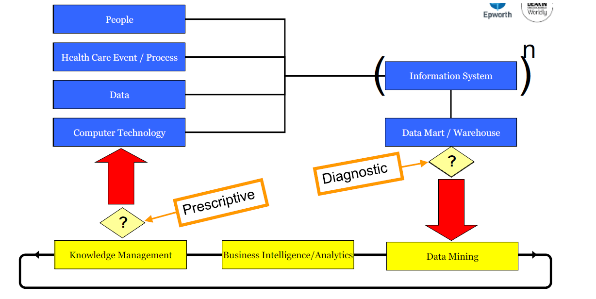 Intelligence Continuum | ASM | Repetico