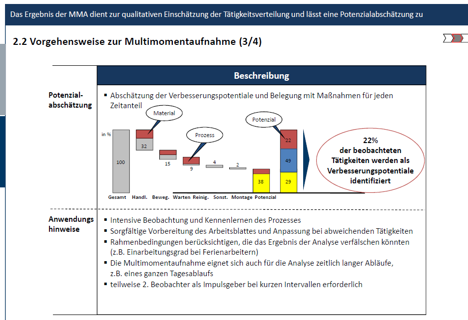 Vorgehensweise zur Multimomentaufnahme - Erklärung + 2 ... | OPEX | Repetico