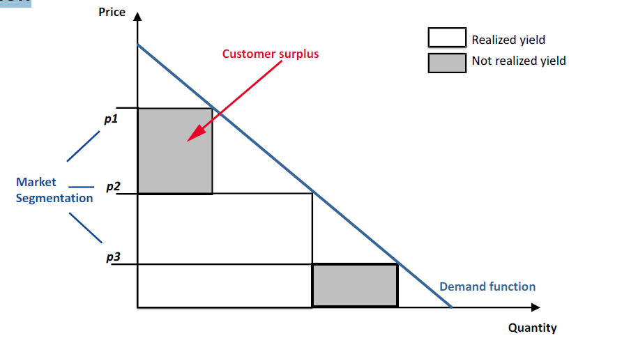 Price differentiation | ASM | Repetico