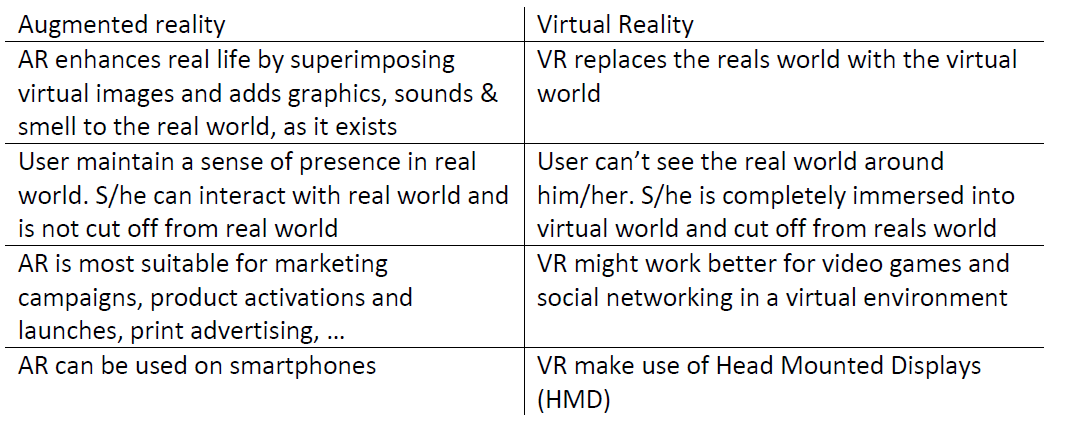 AR vs VR | ASM | Repetico
