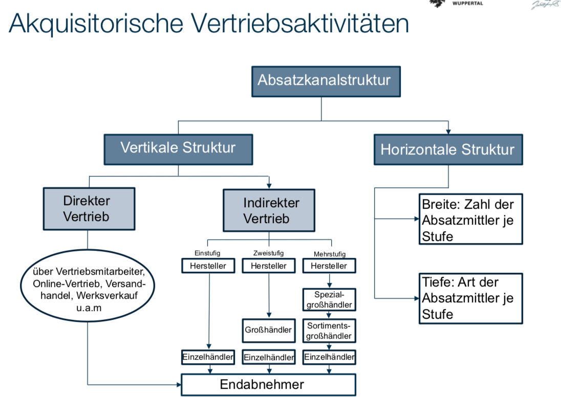 Bitte erläutern Sie Akquisitorische Vertriebsaktivitäten.