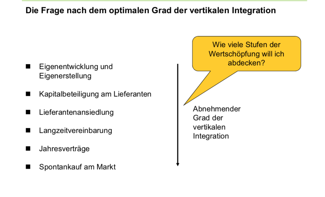 Wie sieht die optimale Grad der vertikalen Integration
