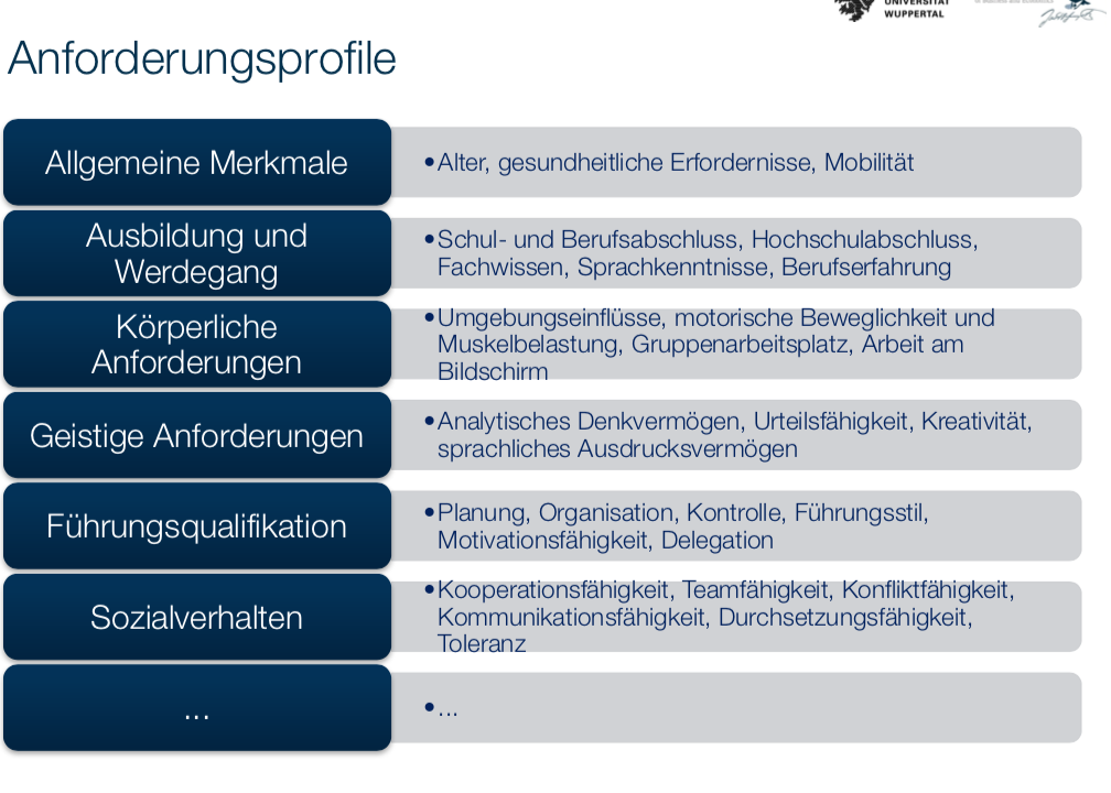 Welches Anforderungsprofil bei Personalbeschaffung ist... | Einführung ...