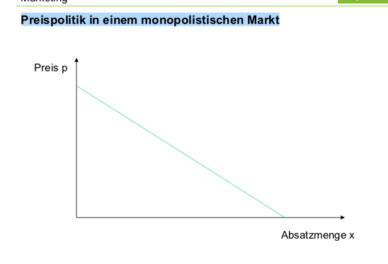 Stellen Sie die Preispolitik in einem monopolistischen Mar…