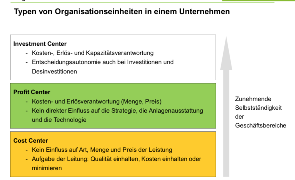 Welche Typen von Organisationseinheiten in einem Unterne ...