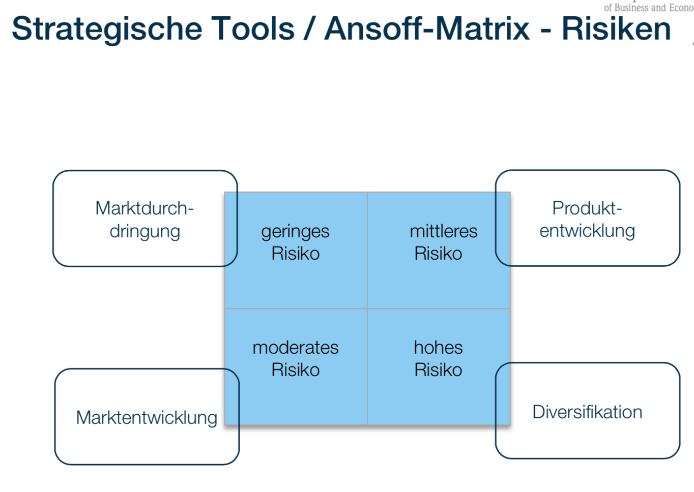 Je nachdem welches strategische Tool/Ansoff - Matrix - ... | Einführung ...