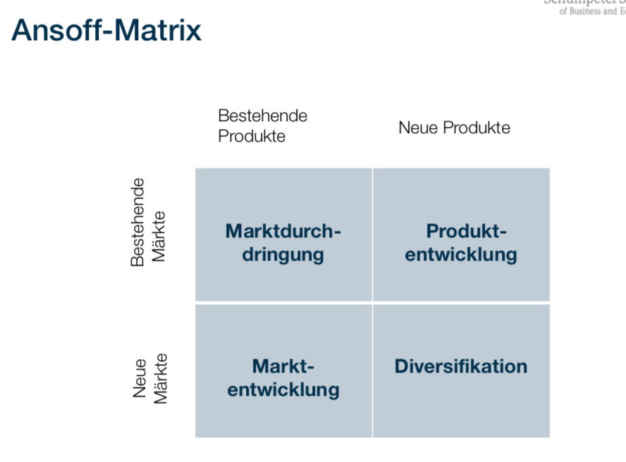 Stellen Sie die Produkt-Markt-Matrix: Ansoff-Matrix (na... | Einführung ...