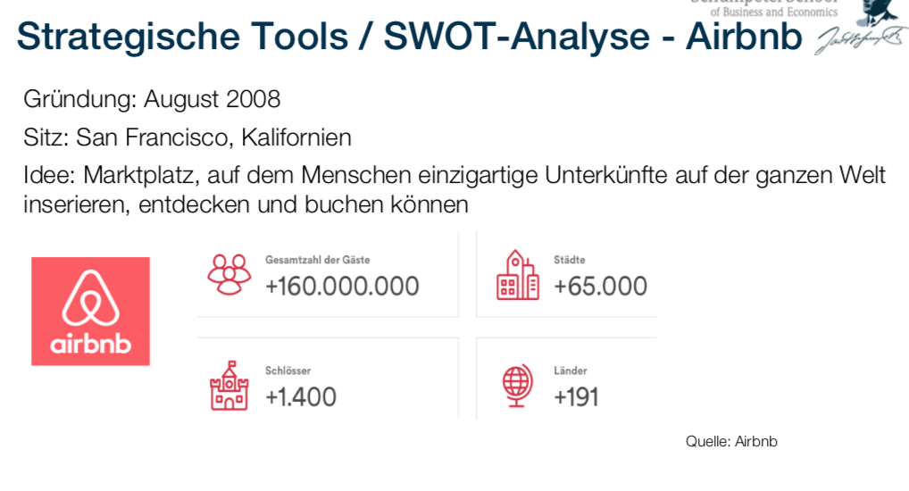 Führen Sie die SWOT- Analyse bei Airbnb durch? | Einführung…