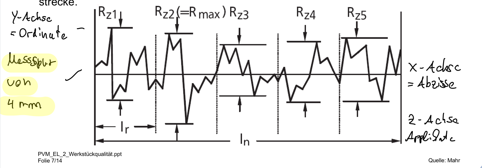 Nenne die Definition von der Rautiefe Rz | Produktionstechnik | Repetico