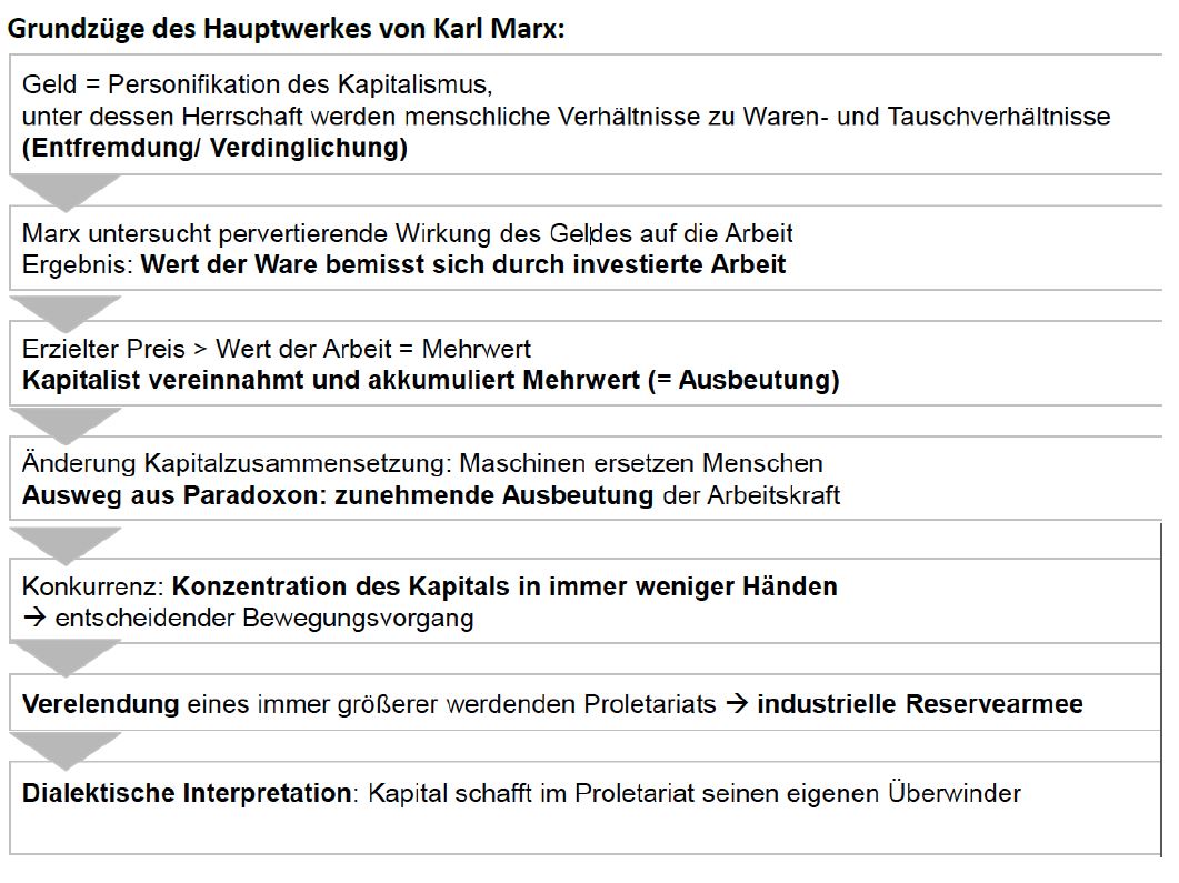 Ökonomik vs. Ethik: nach Adam SmithKarl Marx (1818-1883 ...