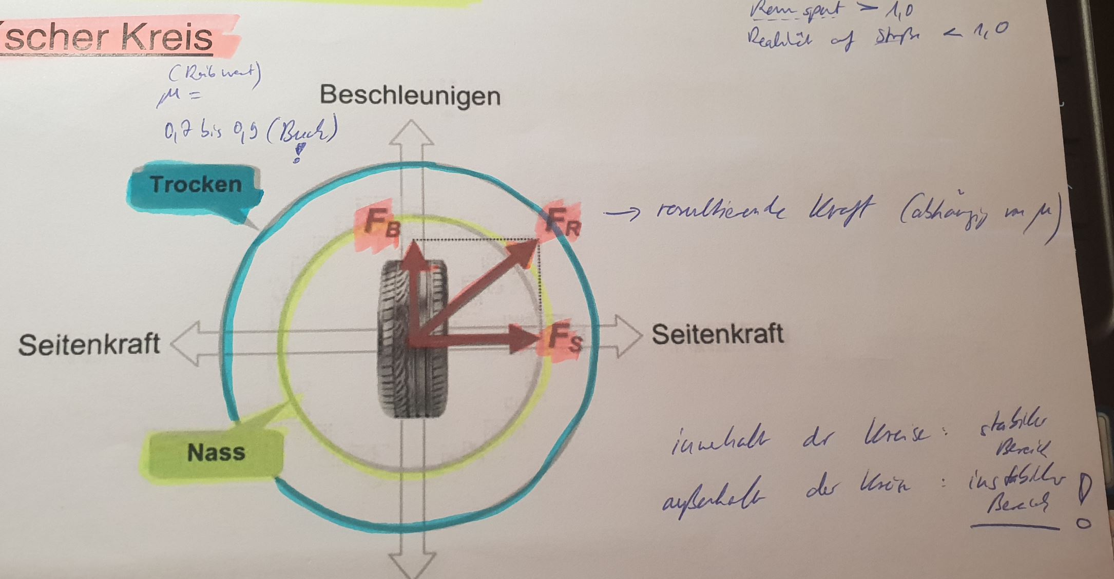 na Skizziere den "Kamm´schen (Reib-)Kreis" und beschrei... | Bau und ...