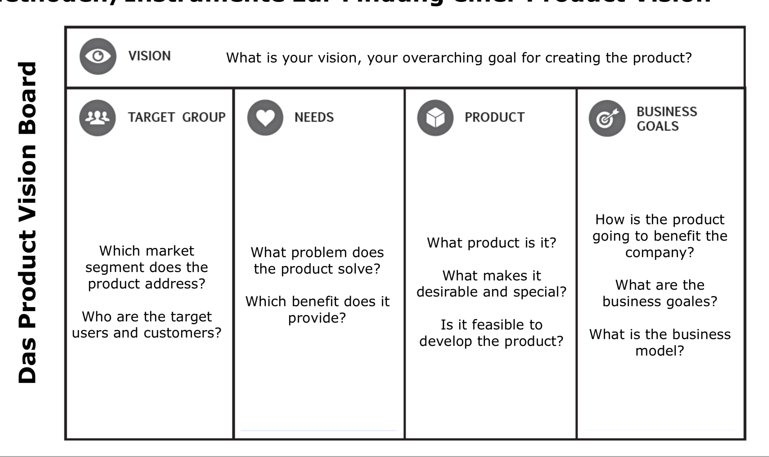 Product Vision Board | Agile Methoden | Repetico