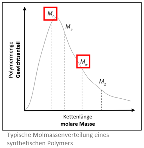Was ist die Mol-Massen-Verteilung? Geben Sie die Formeln... | BWK ...
