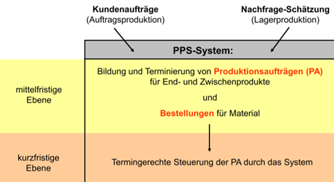 PPS-System | Bepro | Repetico